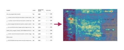 4 behavioural analytics you need to track on your website