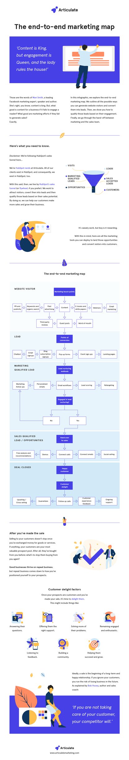 The end-to-end marketing map [Infographic]