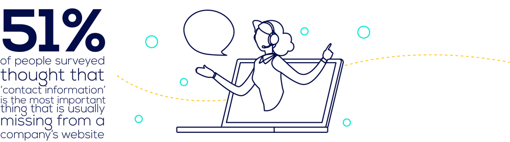 12 essential statistics about website design