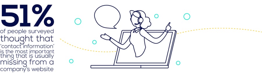 12 essential statistics about website design