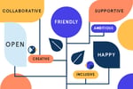 How to create a happy company
