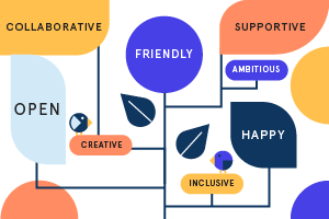How to create a happy company
