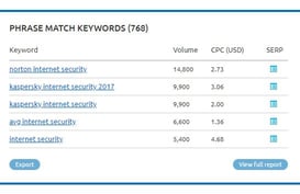 The complete 'how to' guide to keyword optimisation